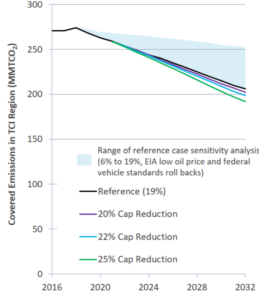 TCI releases draft policy design: What you need to know