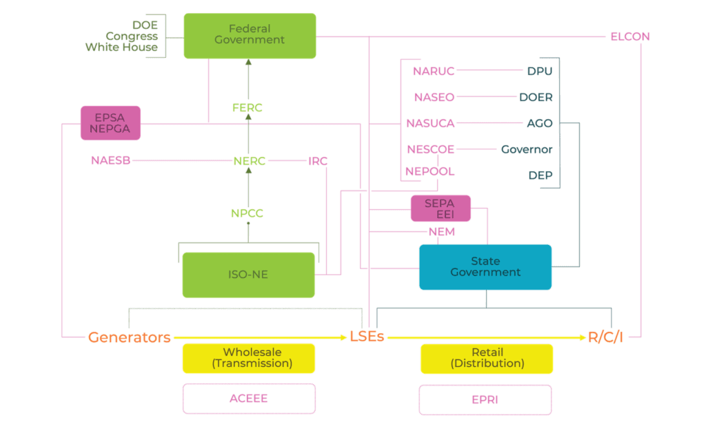 Independent System Operators (ISOs) & Carbon Pricing: An Explainer