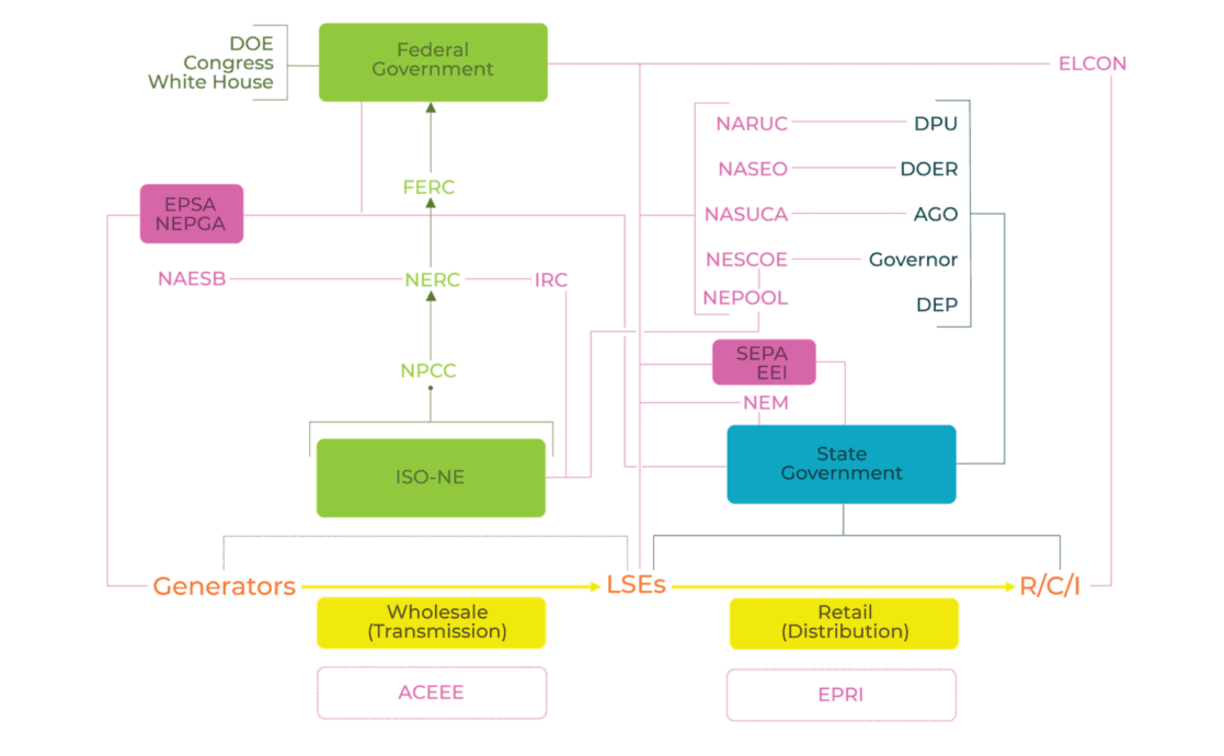 Independent System Operators (ISOs) & Carbon Pricing: An Explainer