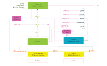 Independent System Operators (ISOs) & Carbon Pricing: An Explainer