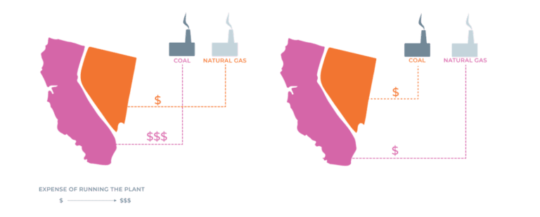 Independent System Operators (ISOs) & Carbon Pricing: An Explainer