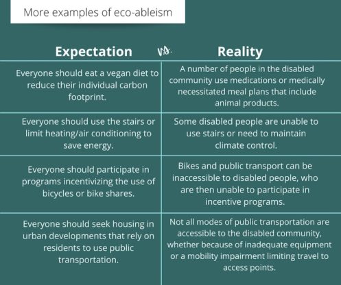 Eco-Ableism Examples - Climate XChange