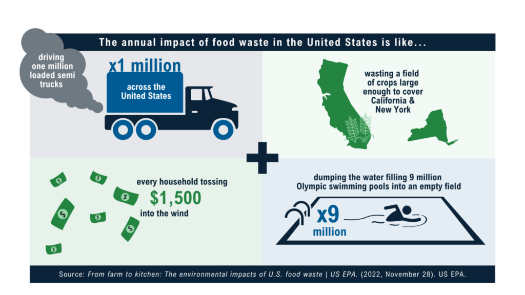 Climate XChange | Policy Explainer: Food Waste Bans and Targets